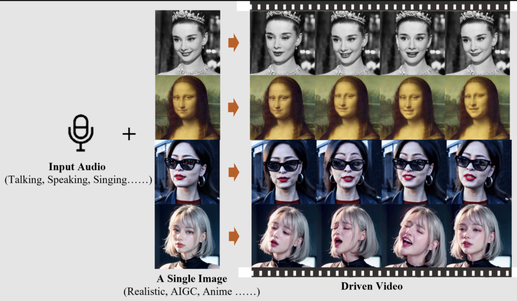 EMO: A New Frontier in Talking Head Technology - Origins AI