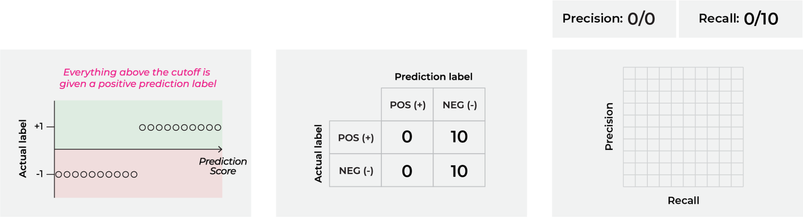What Is PR AUC? - Origins AI