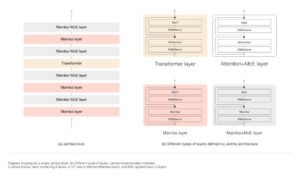 Jamba : A hybrid model (GPT + Mamba) by AI 21 Labs - Origins AI