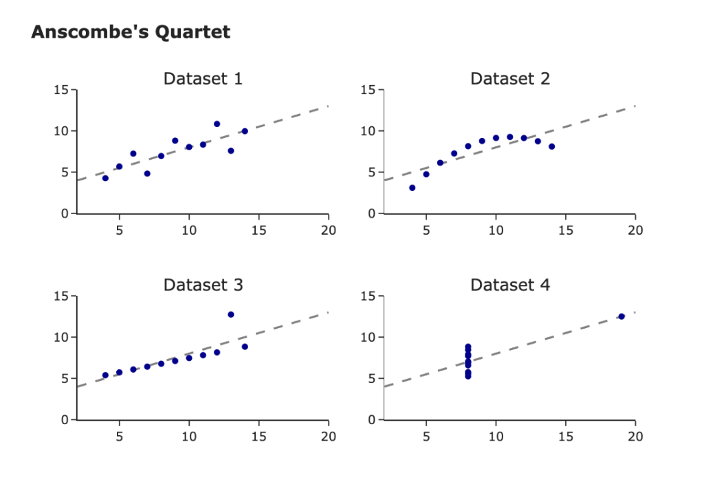 Visualisation 101: Choosing the Best Visualisation Type - Origins AI